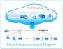 Cloud Computing - Benefits, Services and Deployment Models ...