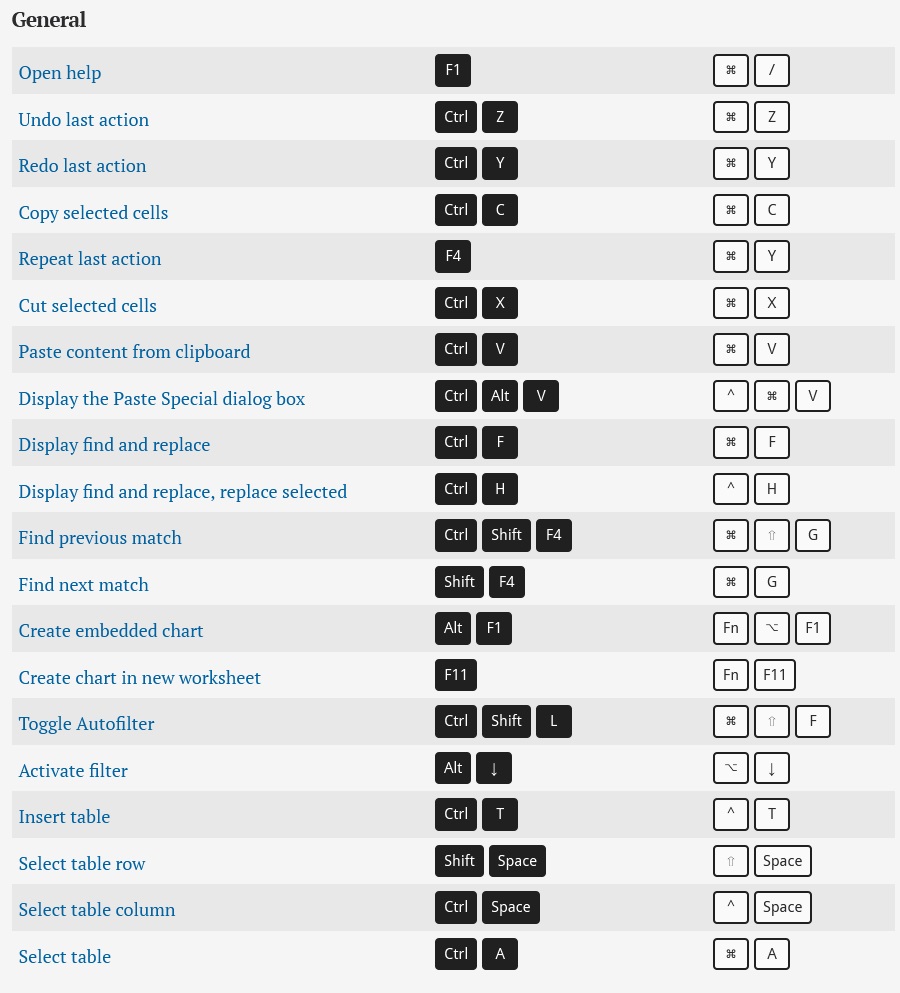 Microsoft Excel 2016 Keyboard Shortcuts