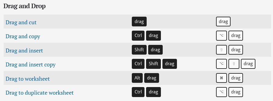 Microsoft Excel Keyboard Shortcut Keys List For PC And Mac 