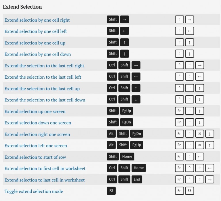 Microsoft Excel keyboard shortcut Keys list for PC and Mac ... Microsoft Excel keyboard shortcut Keys list for PC and Mac ...