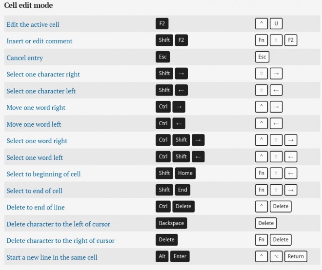 Microsoft Excel keyboard shortcut Keys list for PC and Mac ...