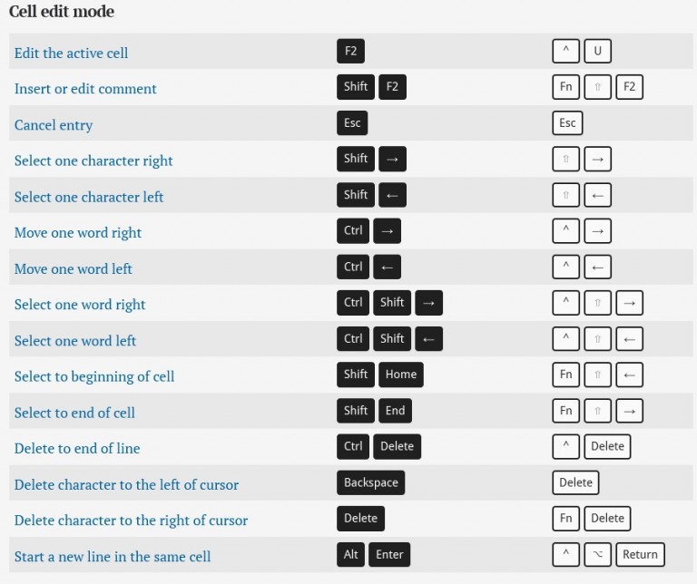Microsoft Excel Keyboard Shortcut Keys List For Pc And Mac