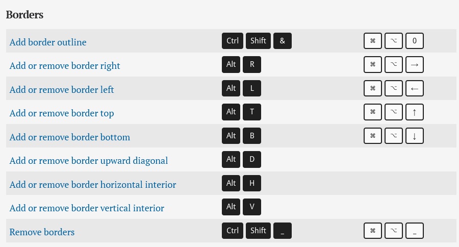 Microsoft Excel Keyboard Shortcut Keys List For PC And Mac 