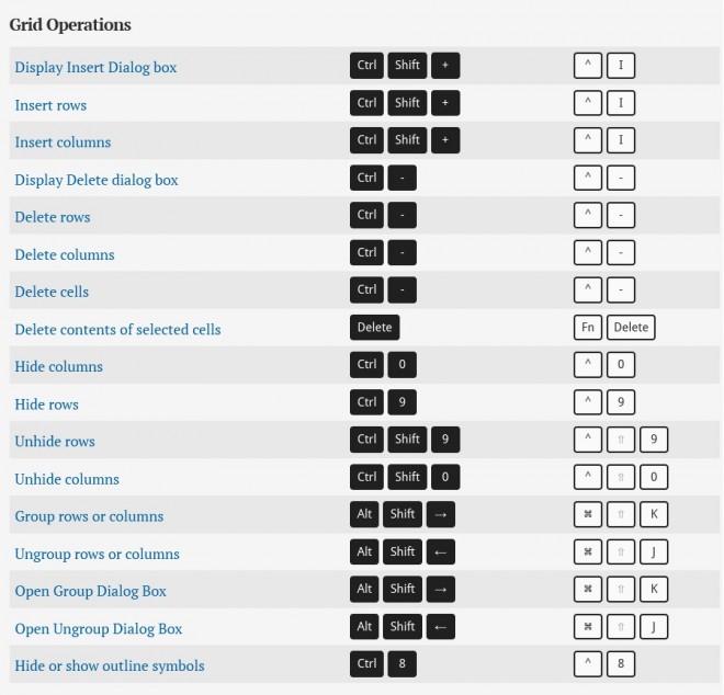 Microsoft Excel keyboard shortcut Keys list for PC and Mac ...