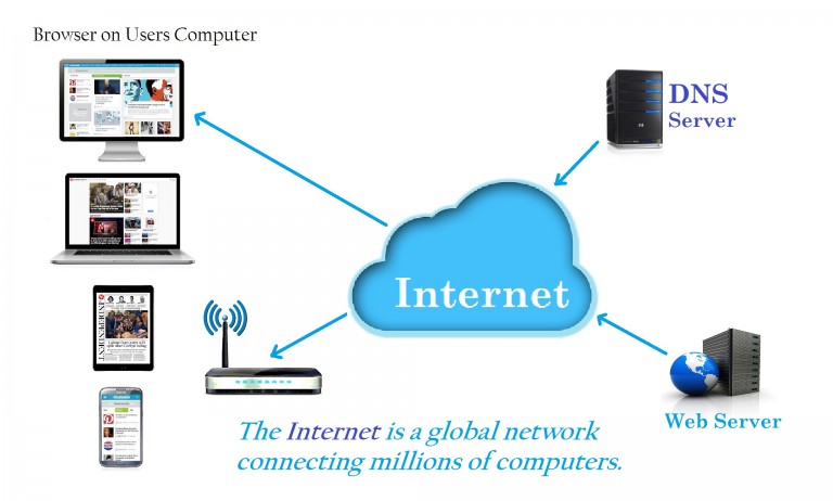 What is the Internet? Brief History of Internet with TimeLine ...