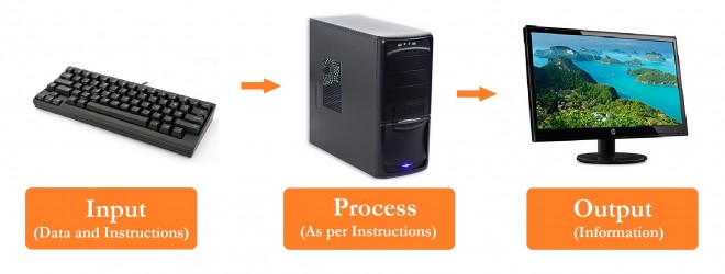 Computer Overview | A Short Historical Development of Computer ...