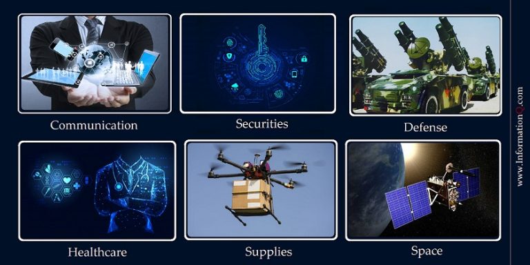 What is technology? Why is Technology Important? | InforamtionQ.com