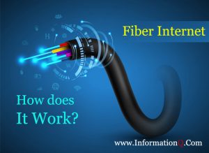 What is Fiber Internet? How does it Work?﻿ | Type of Fiber Optic Cable ...