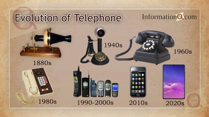 Who Invented Telephone/Mobile | History and Evolution of Telephone ...