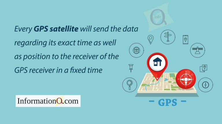 What is GPS? | How does GPS Work? | Applications of a GPS ...