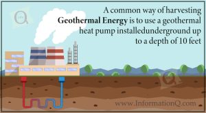 What is Geothermal Energy? Types, Advantages& How Does it Work?
