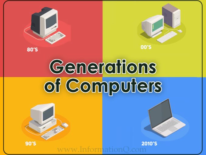 Type of Computers | General and Special Purpose the Computers