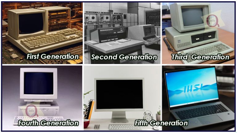 Generations of Computers: First, Second, Third, Fourth And Fifth